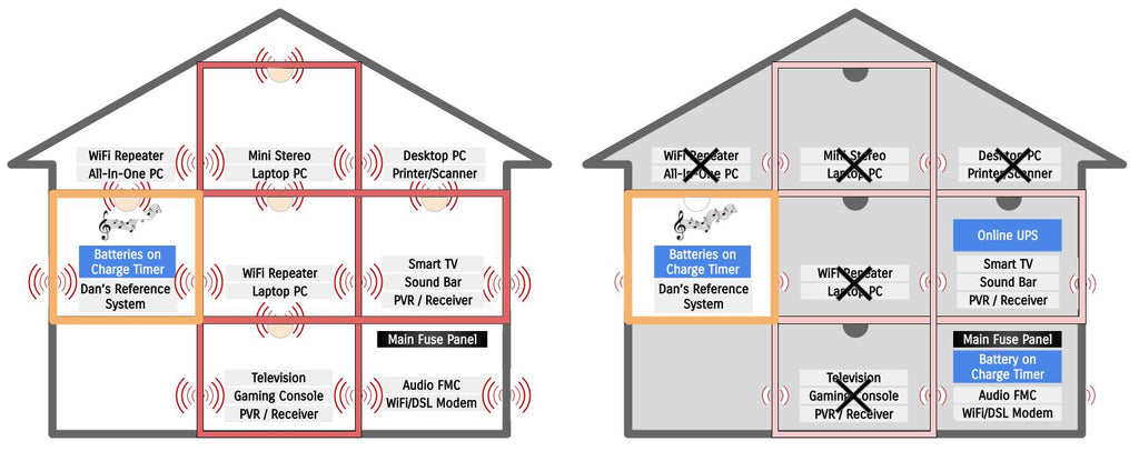 Environment RF Noise is a Real Issue – AudioWise