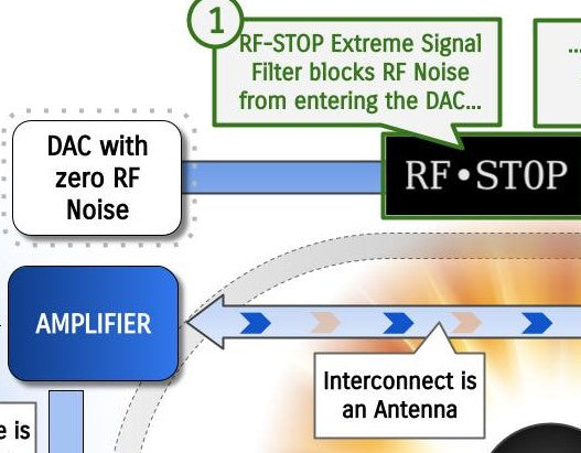 Skin Effect Filtering Technology (Part 2) – AudioWise