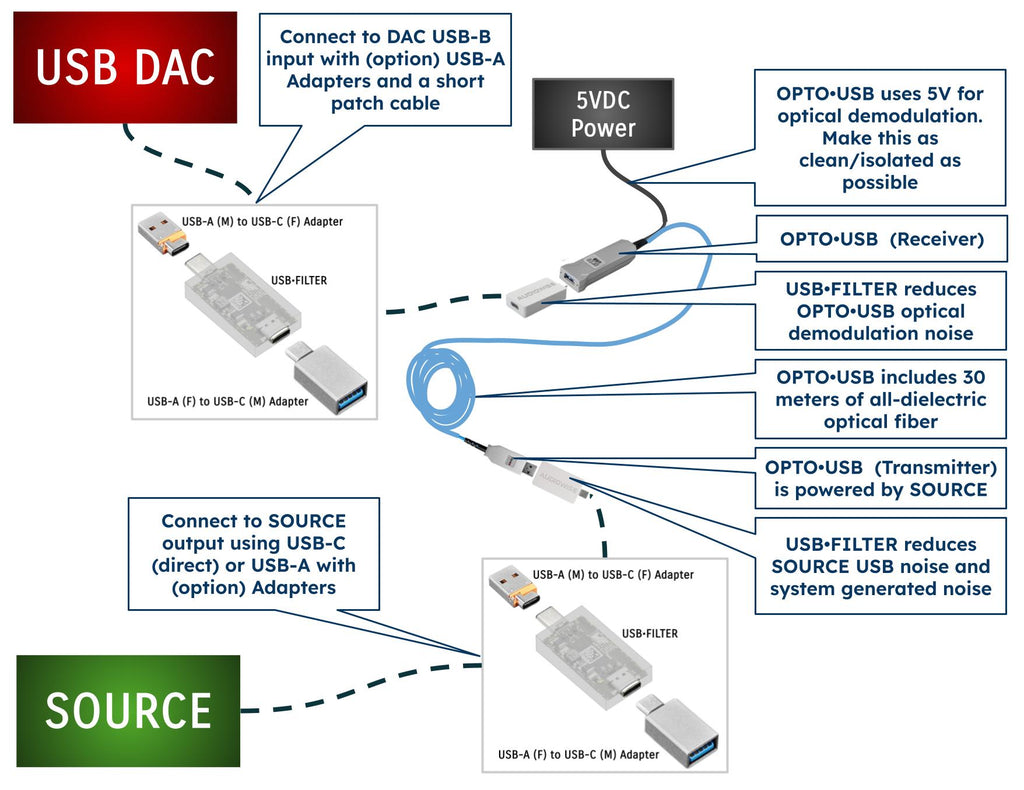 audiowise audio electronics cables DACs optical isolation software ...