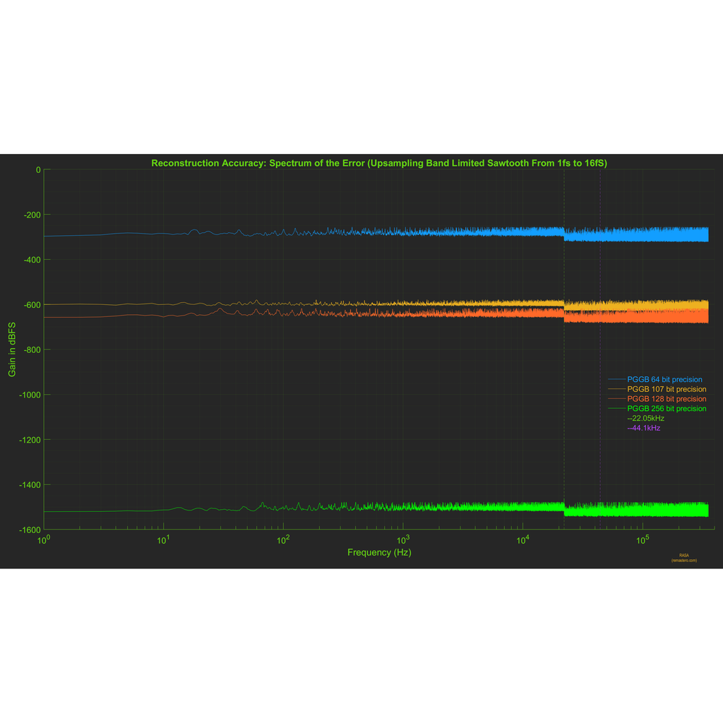PGGB•IT! Offline Upsampling – AudioWise